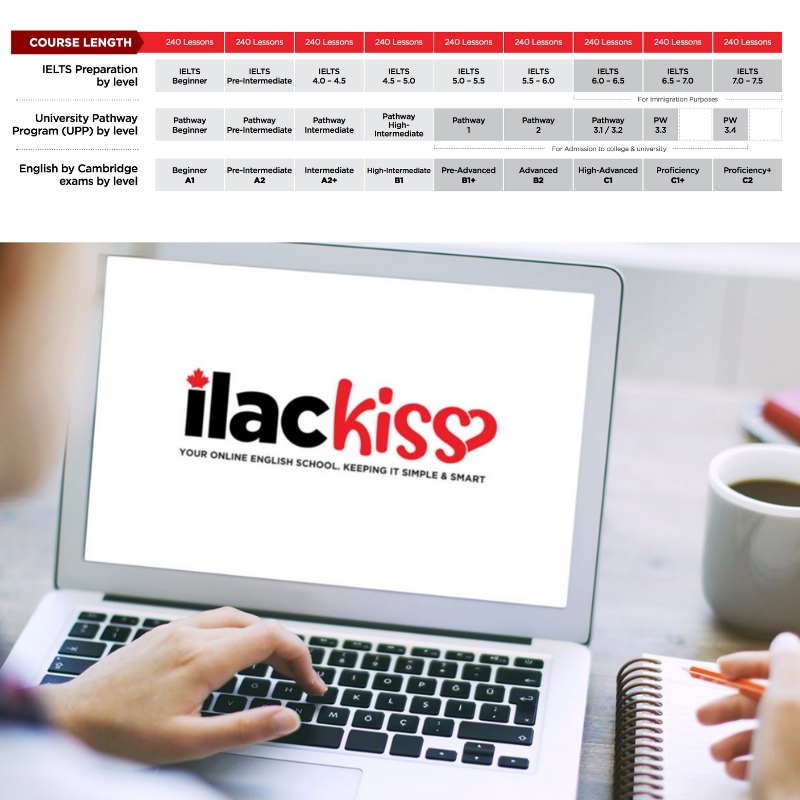 El Innovador Programa de Inglés Virtual desde Canadá: ILAC Kiss ahora está disponible medio ...